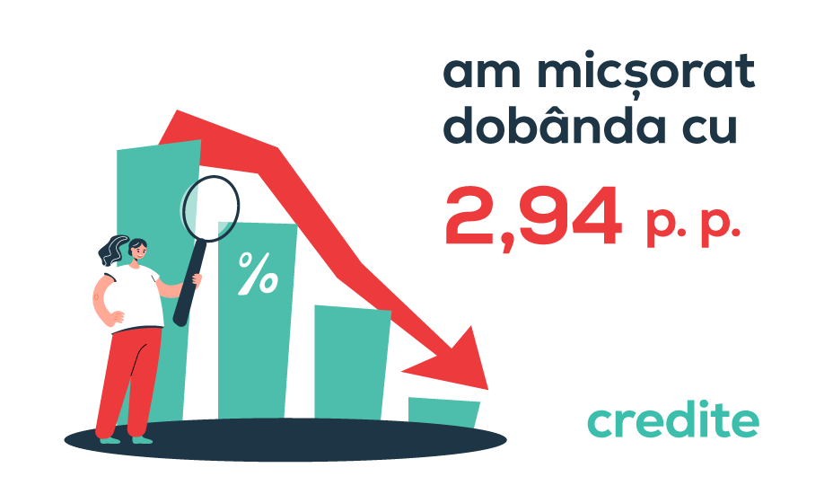 Maib a micșorat rata dobânzii la creditele în lei acordate persoanelor ...