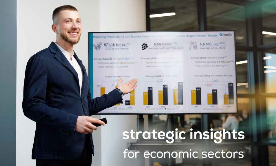 Maib launches a new initiative for Corporate clients. Strategic market ...